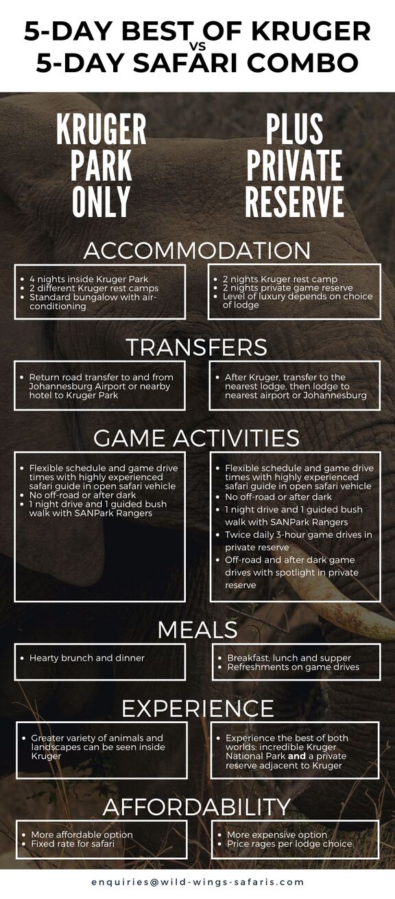 Sizing Up - 5 Days of Pure Kruger vs Kruger/Private Reserve Combo